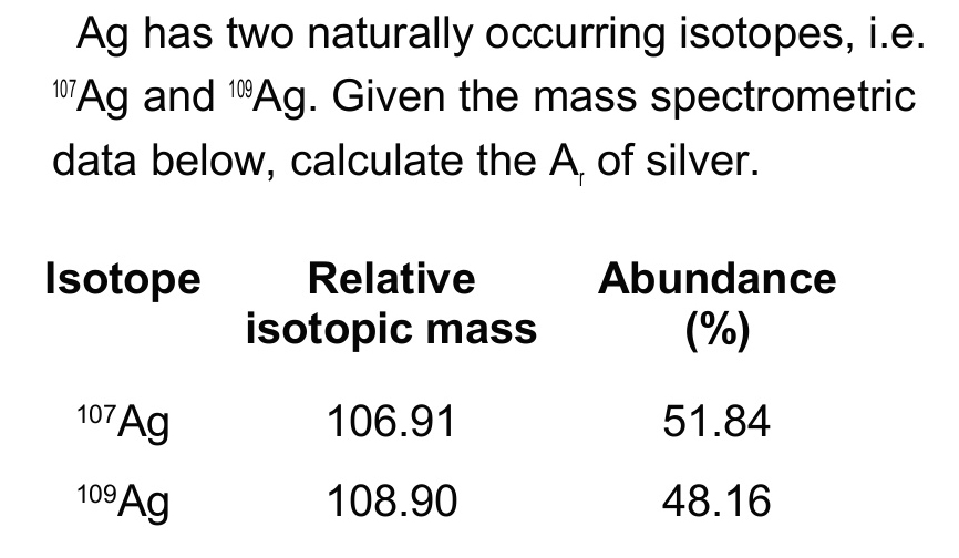 SimplyChemistry C1 1 2 RELATIVE ATOMIC MASS R A M simplychemistry-c1-1-2-relative-atomic-mass-r-a-m