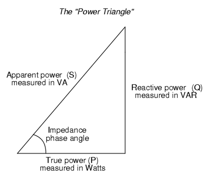 Fundamentals Of Electric Circuits: 8. Apparent power and Power Factor