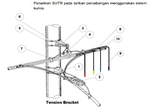 Semua Tentang Material Utama Dan Non Utama JTR JTM Gardu Electrical ...