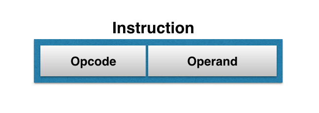 Computer Organisation And Architecture Coa Addressing Modes