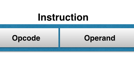 Computer Organisation And Architecture: COA-Addressing Modes