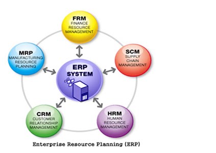 Oracle Certified Applications Specialist - Functional: Enterprise ...