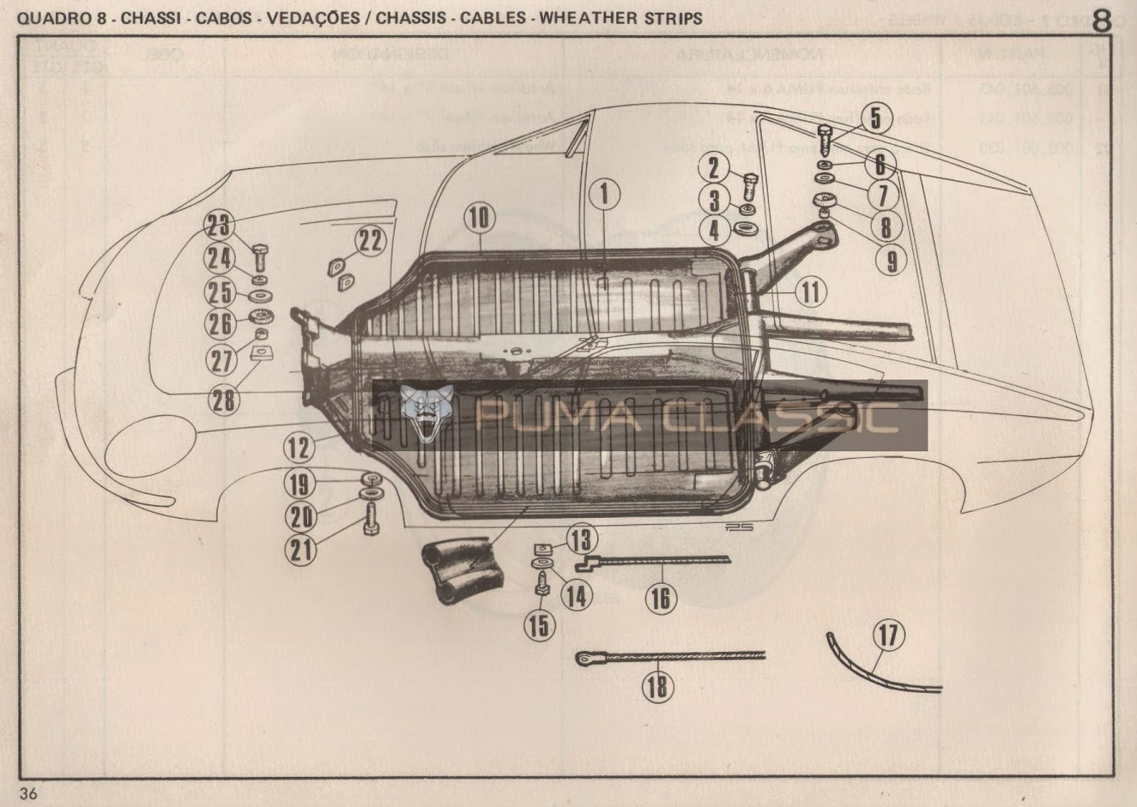 Puma Classic: Chassi Puma após 1976
