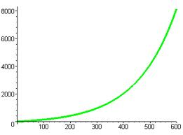 APES Project: Population Ecology