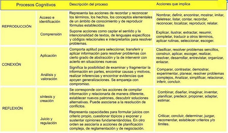Mejora de la fluidez y comprensión lectora
