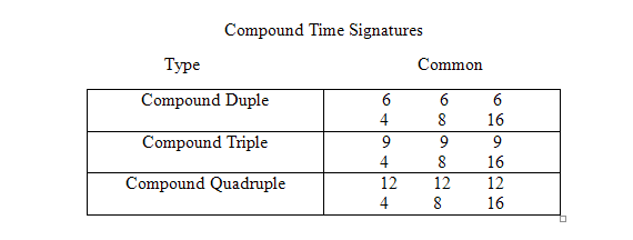 Transcendence Through Music: Time Signatures