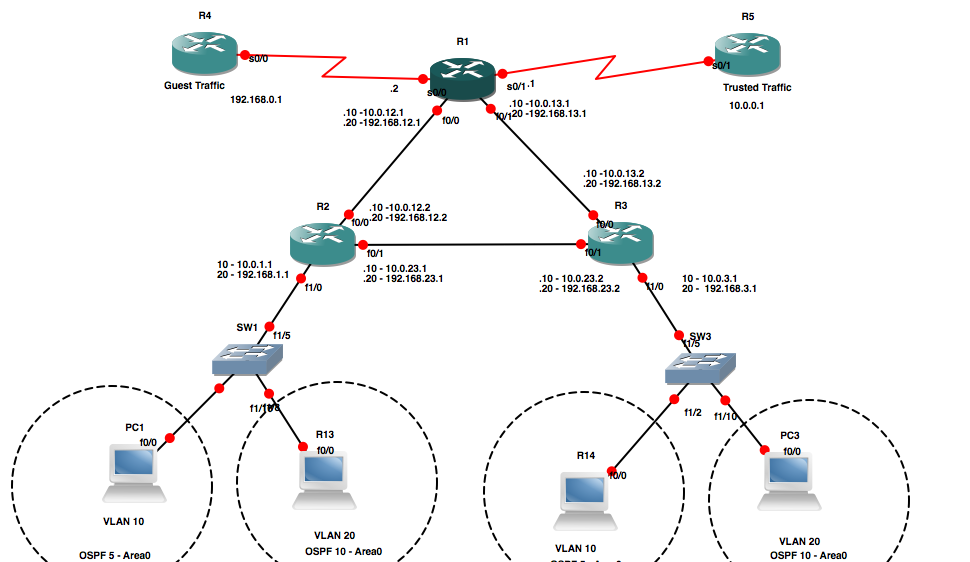 Be a CCIE or Die trying: VRF - Lite