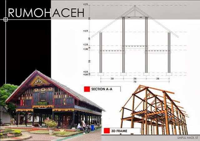 Rumoh Aceh, Bangunan Tahan Gempa | HADISSOFT.co