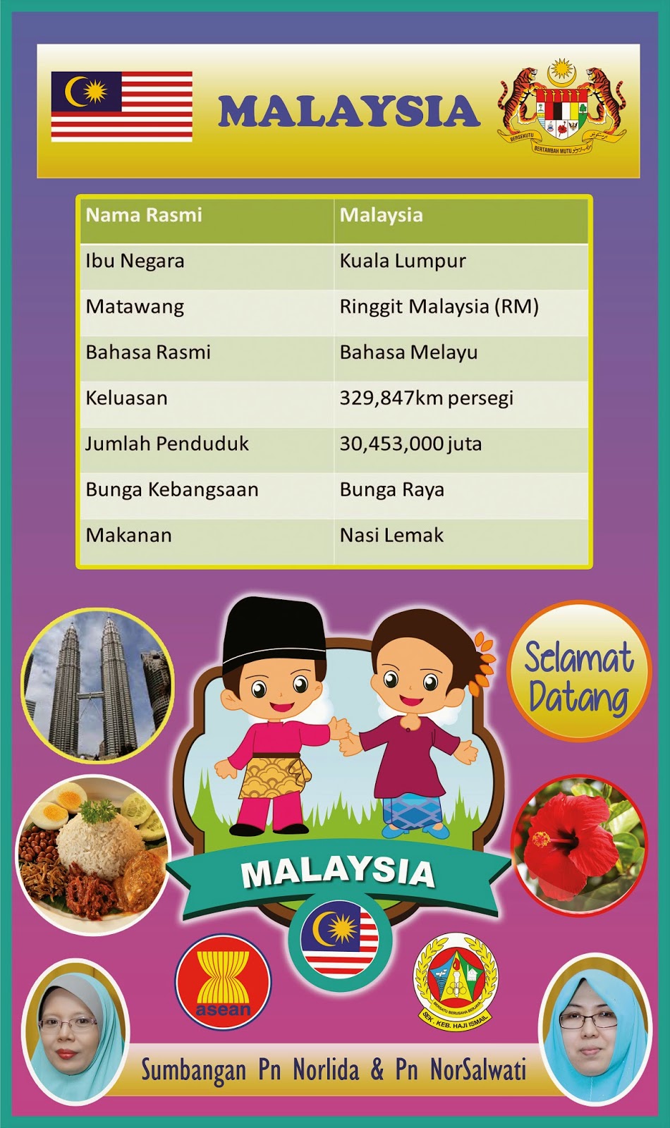 skhi: KUIZ ASEAN