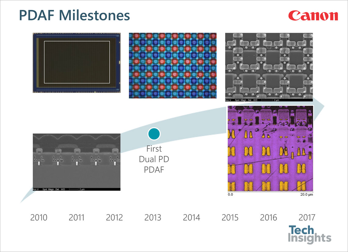 Image Sensors World: TechInsights Surveys PDAF Technologies