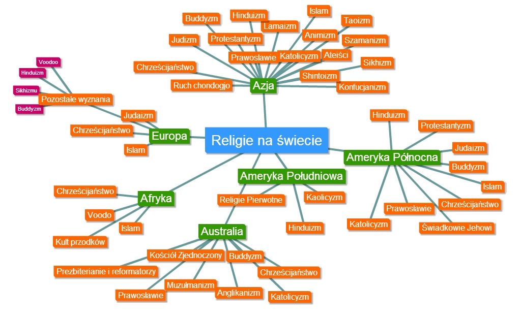 Z obiektywu kulturoznawcy: Mapa myśli- religie świata