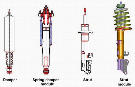 Mechanical Technology: Self Leveling Shock Absorber and System