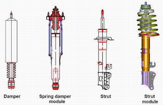 Mechanical Technology: Self Leveling Shock Absorber and System