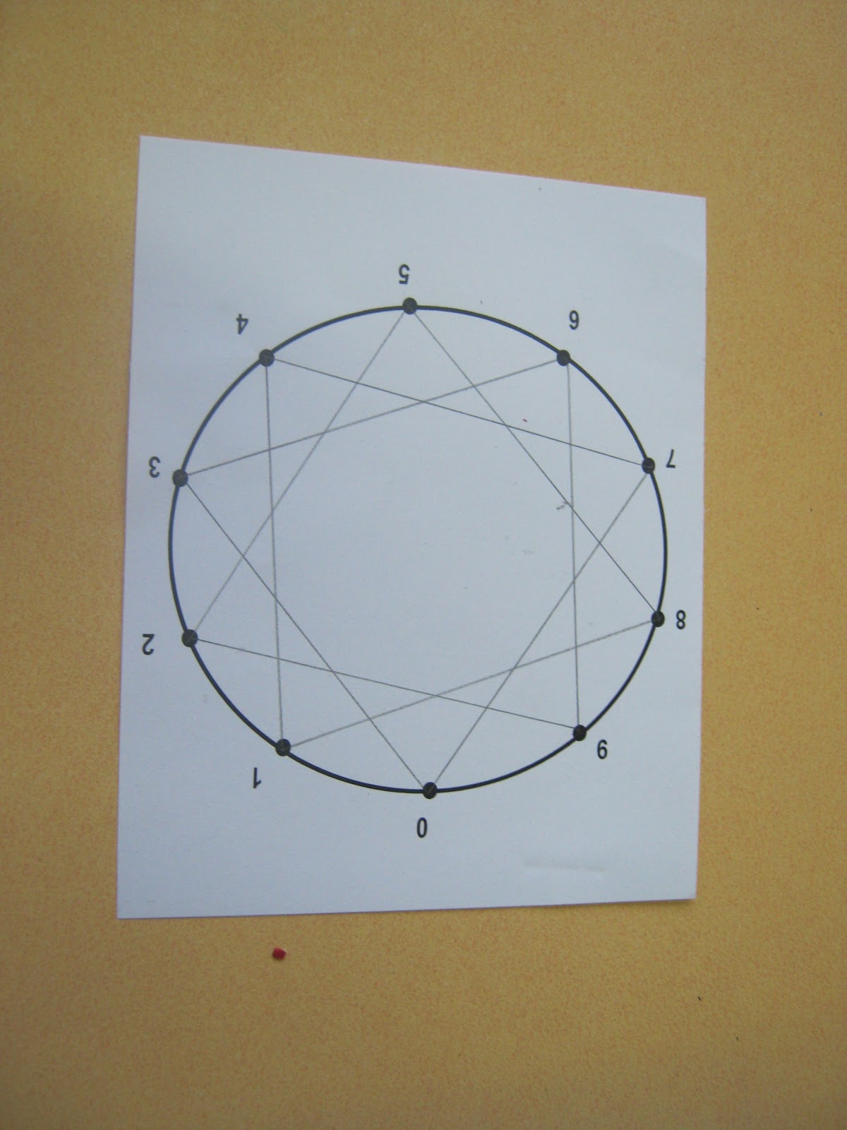 Geometric Multiplication Circles - GREAT Activity!!!! - Mathful Learners