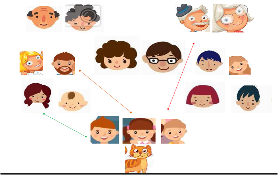 Familiares y parentescos – ATELMA