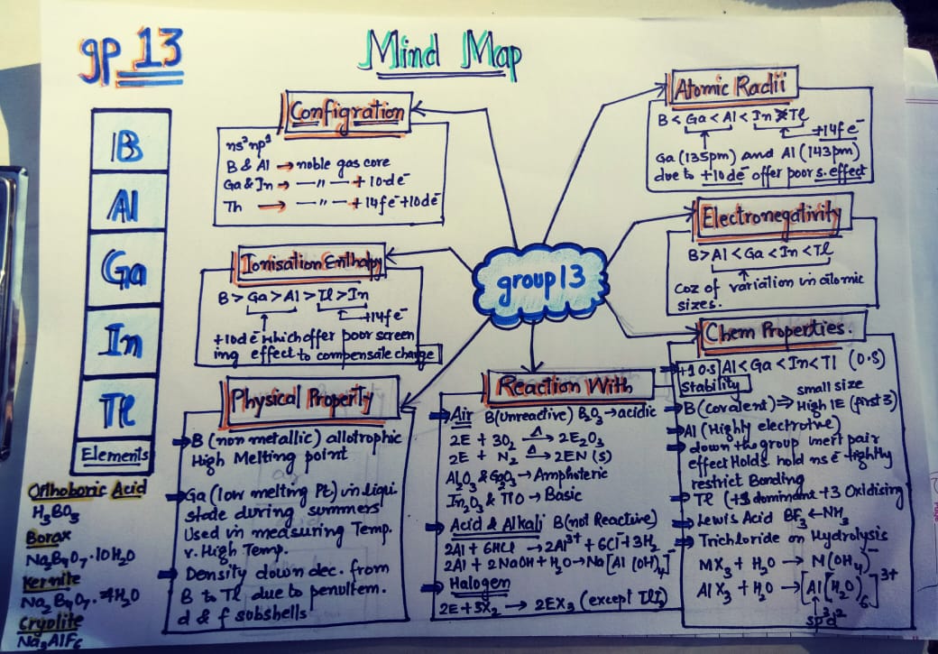 mind maps