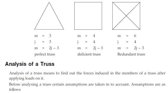 Vedupro: Truss, Truss Analysis, The Analysis of Trusses ...... Vedupro: Truss, Truss Analysis, The Analysis of Trusses ......