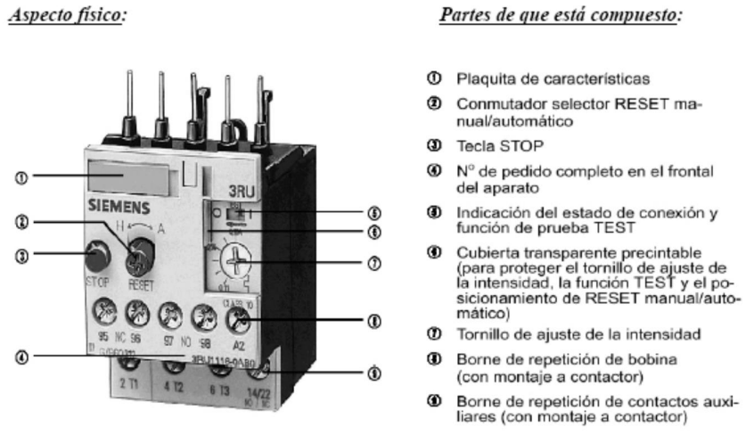 Partes del rele termico
