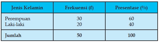 Pengolahan Tabulasi Data dalam Penelitian Sosial - Panduan Pelajaran