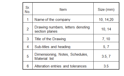 CADforYOU: Engineering Drawing Layout and Lettering