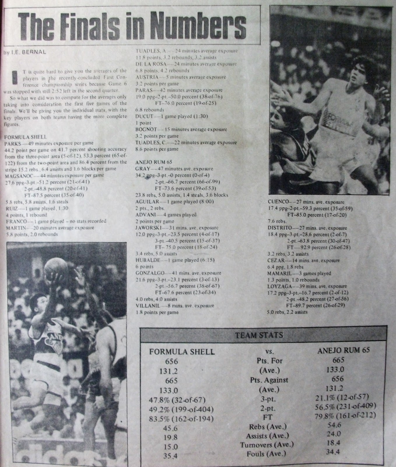 RP Basketball Photos & Articles: More of Shell's first PBA title in 1990