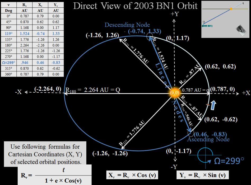 A Thought Experiment: Longitude of Ascending Node