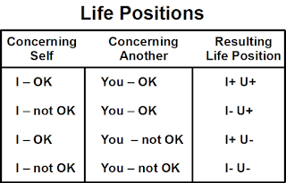 Transactional Analysis Theory and Practice: Transactional Analysis ...