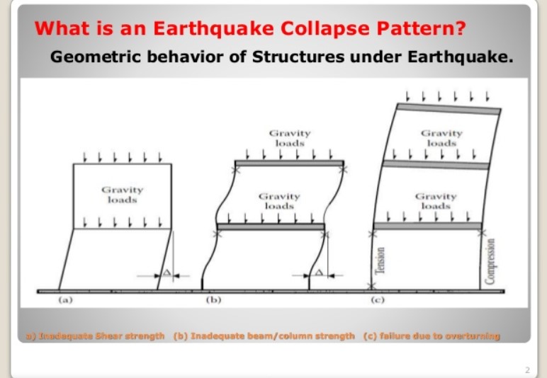 EARTHQUAKES, FLOODS & VOLCANOES