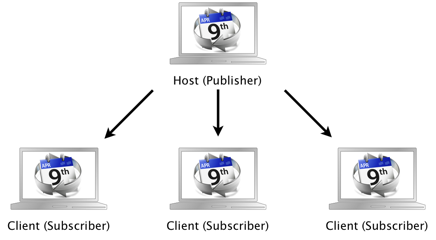 Session 2 : These are all the key terms definition - FreeTENT