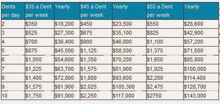 Paintless Dent Repair