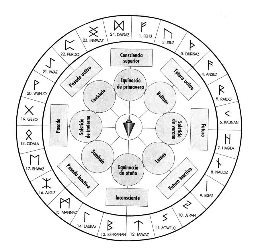 GRAN PIRAMIDE: LAS RUNAS