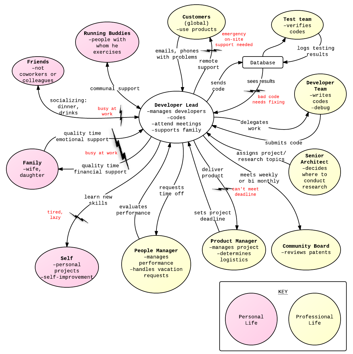 Project Space: Contextual Inquiries, Affinity Diagramming, Persona ...
