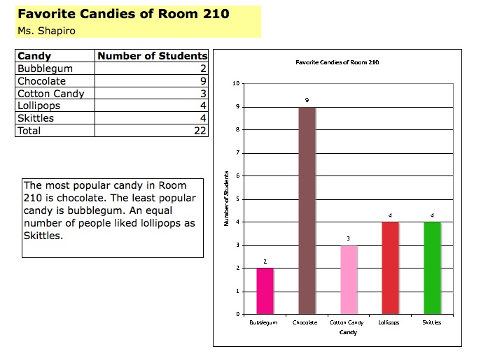 Education: Educational Psychology, Teaching Learning Strategies, Human ...