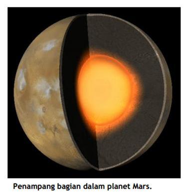 Bagian-Bagian Planet Mars | Jendela Astronomi