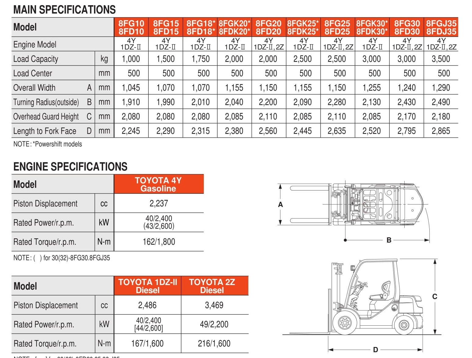 Jual Forklift Toyota 2 ton Telp/WA 08777-6463-445 - Jual Beli Forklift ...
