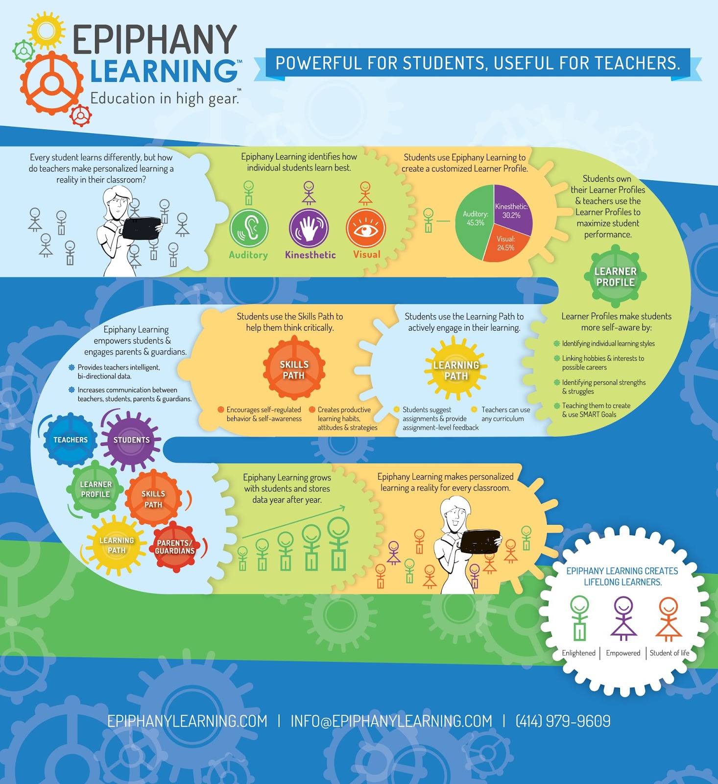 Alex's Blog: STUDENT LEARNER PROFILES
