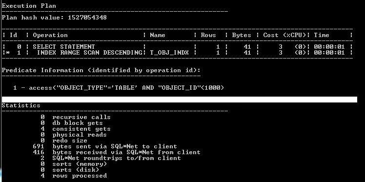 It's All About ORACLE: Types of B-Tree Indexes In Oracle