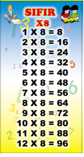 Belajar Matematik Bersama Cikgu Sabrina: Sifir 8