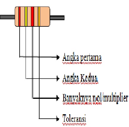 .: Tabel Kode Warna Resistor