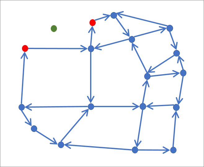 psmv4: Making a shape net