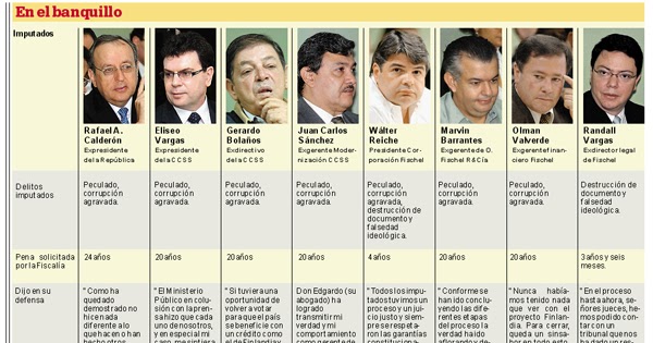 Política Criminal en Costa Rica: Caso Caja Fischel