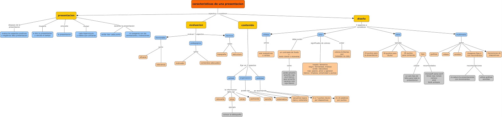Caracteristicas de una presentacion en powerpoint
