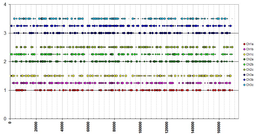 Advanced Graphs Using Excel : Creating bubble chart (tricks and tips) Advanced Graphs Using Excel : Creating bubble chart (tricks and tips)