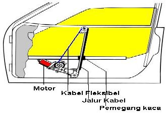 POWER WINDOW: POWER WINDOW