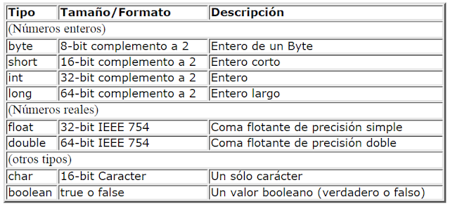 Iniciando con Java: Variables y Tipos de Datos