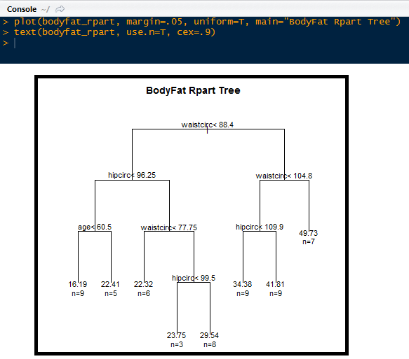Valence Analytics: Predictive Modeling: Decision Trees and Recursive ...
