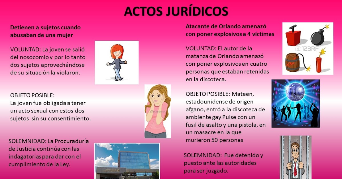 LICENCIATURA EN DERECHO: INFOGRAFÍA DE ACTOS JURIDÍCOS
