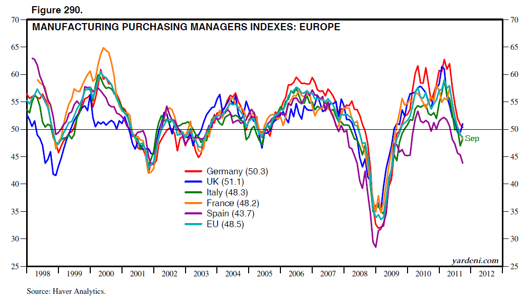 Dr. Ed's Blog: European Recession?