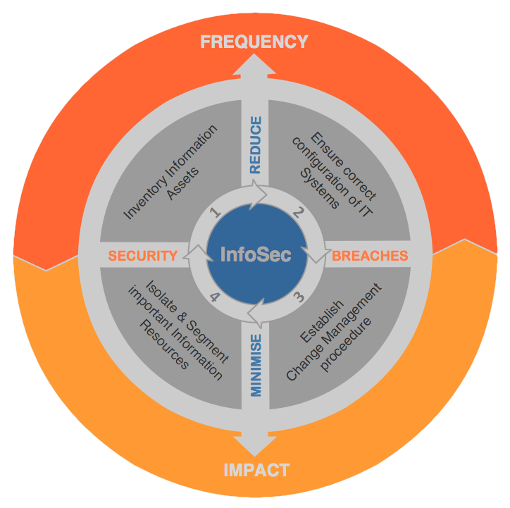 Digfor InfoSec To Do List digfor-infosec-to-do-list