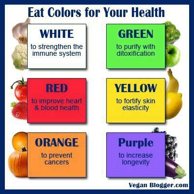 Our Journey Of Completion~Body~Heart~Soul: EAT COLORS FOR YOUR HEALTH